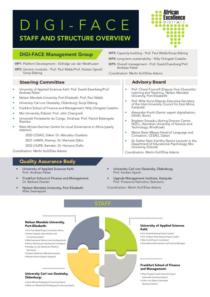 DIGI-FACE Structure Overview