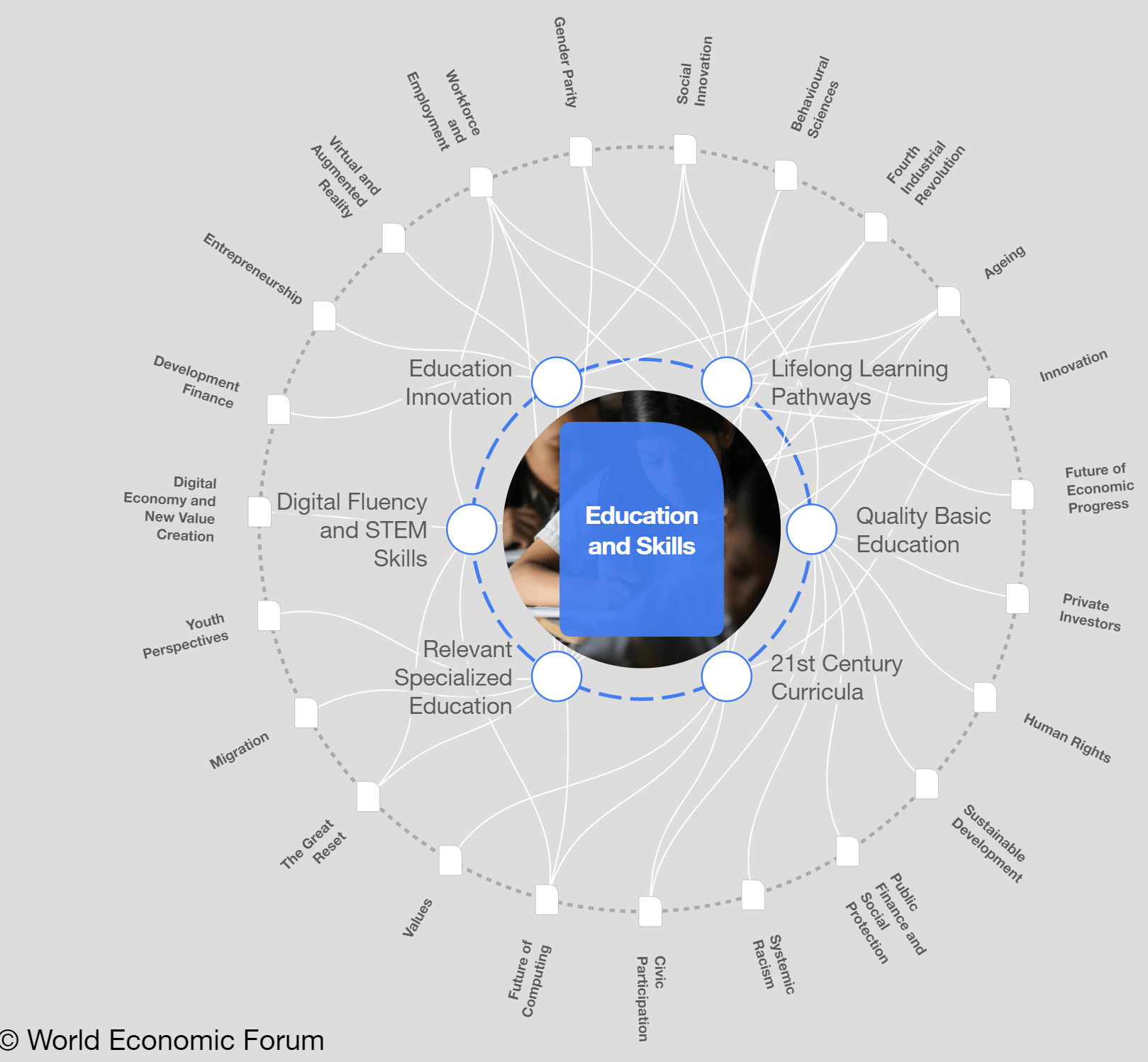 Gender Inequality In Stem Careers Lessons From Gender Differentiated 4134