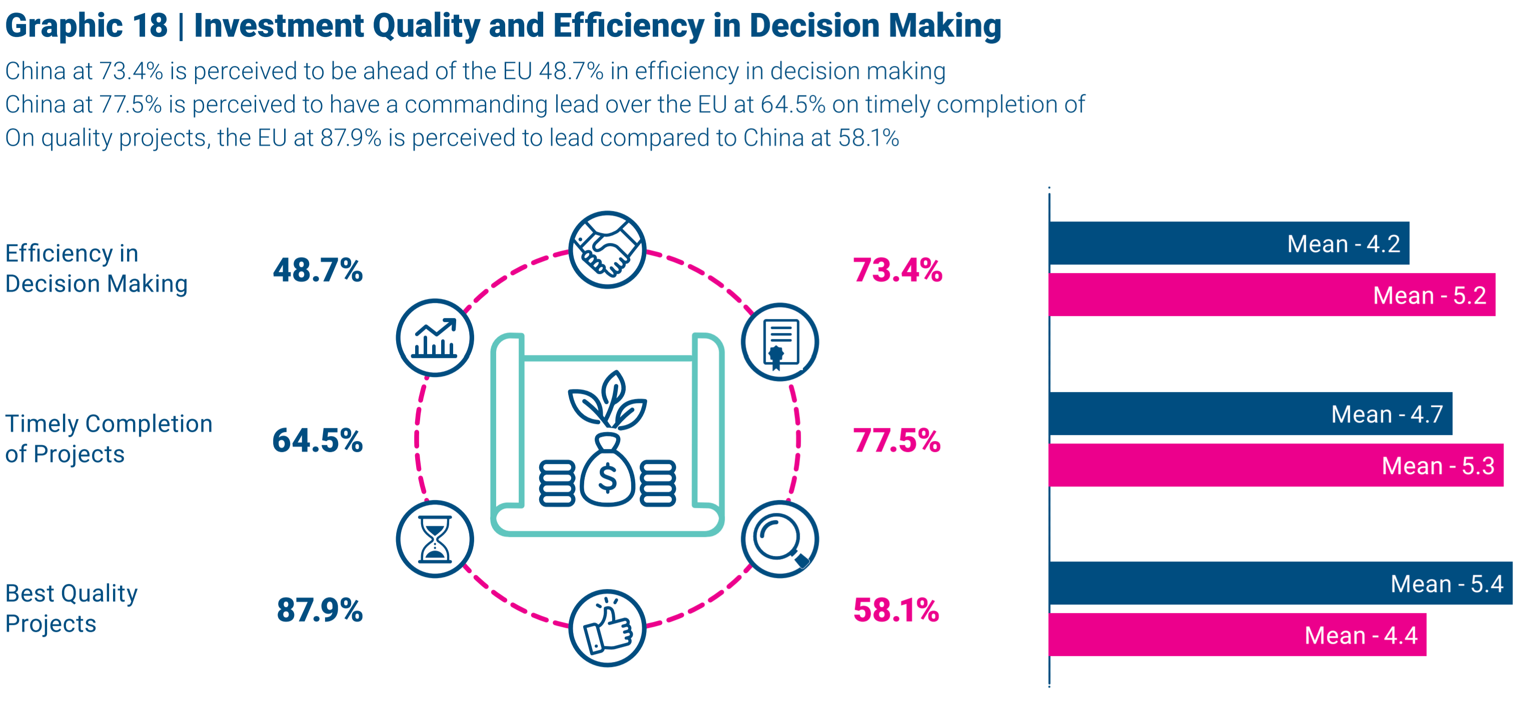 Fresh study findings on the competition between the European Union and ...