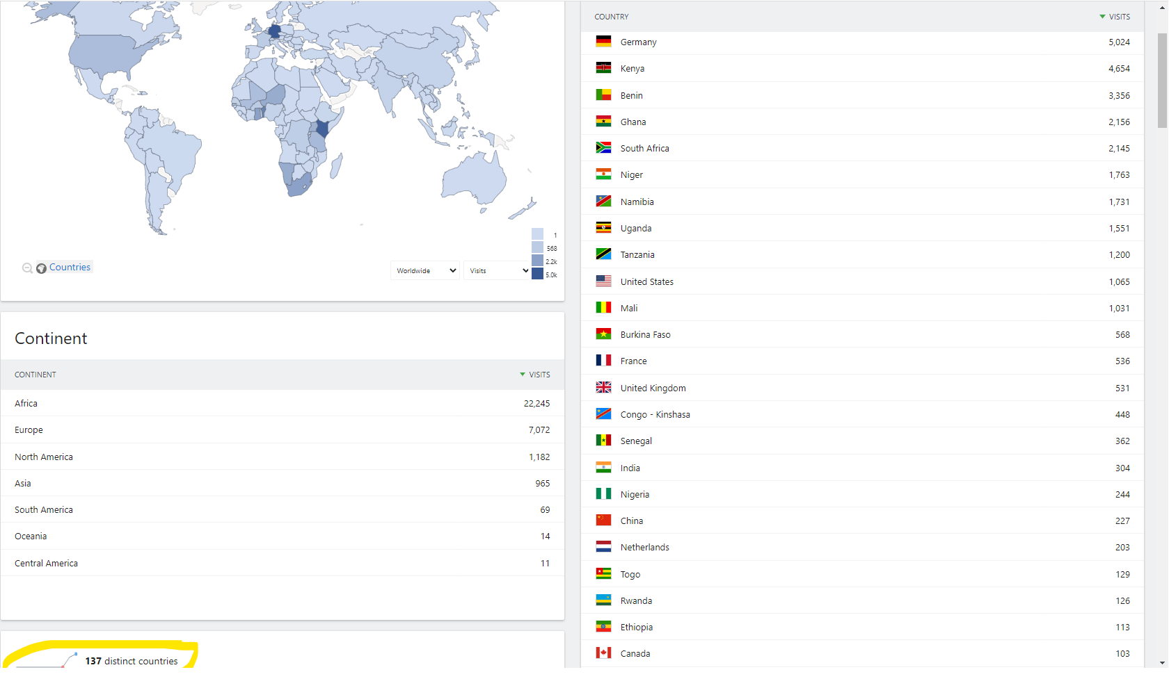 Two out of every three countries in the world have visited the DIGI ...
